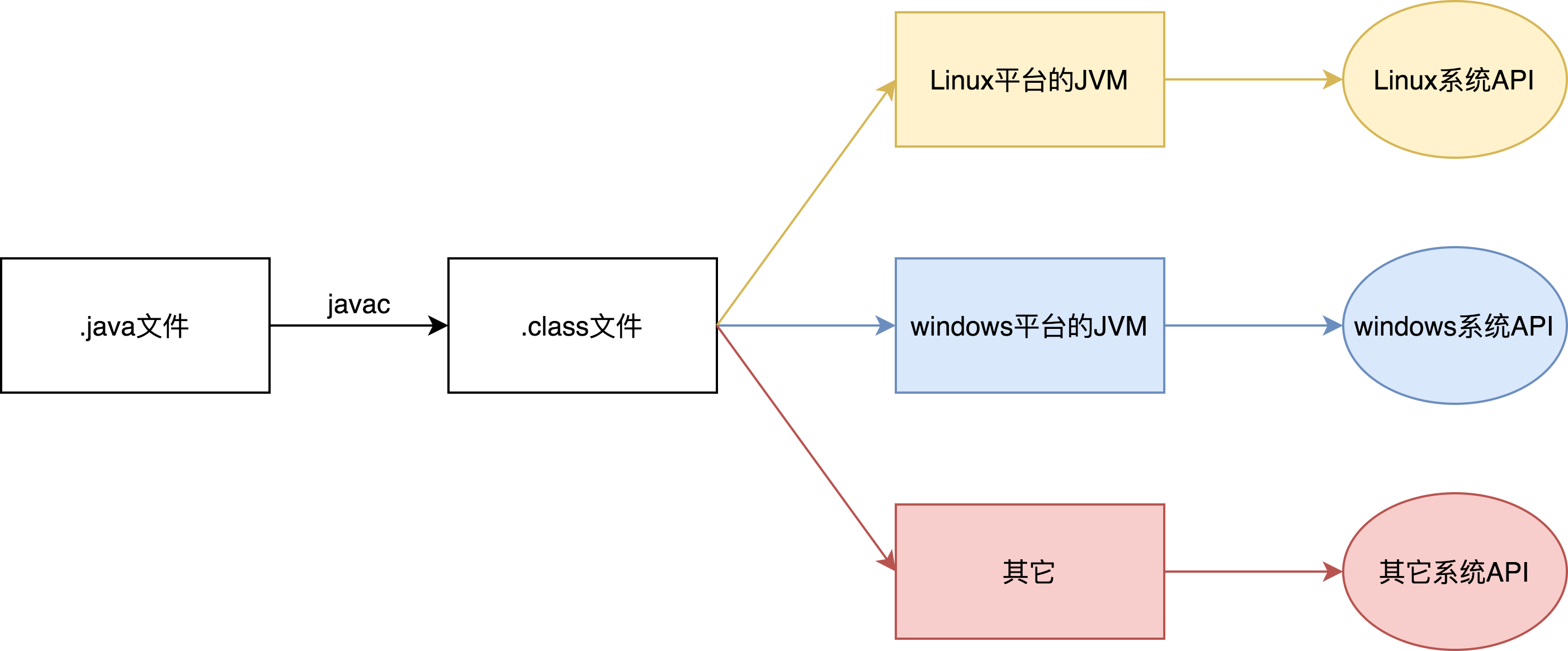 Jvm详解(一) Jvm与java体系结构 Cleverziv 博客园